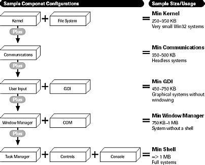 Building A Windows Ce Device Visual Basic