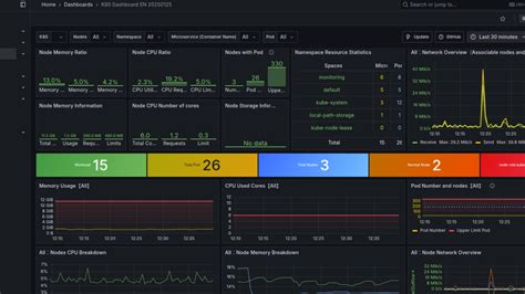 🚀 Monitoring Kubernetes With Prometheus Loki Grafana Helm And Kind With Logs Metrics