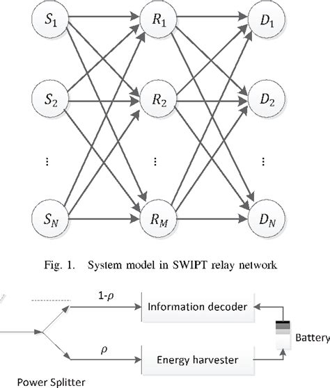 Figure 1 From Energy Efficiency Optimization Based Joint Relay Selection And Resource Allocation
