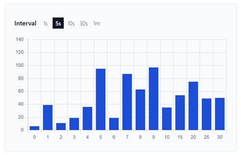 WebSocket In Angular How To Build Real Time Applications