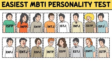Tìm Hiểu 16 đặc Trưng Của Mbti Giúp định Hướng Tương Lai Viết Bởi Thaylouisnguyen