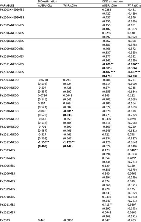 Estimation Of Impact Of The Regulatory Uncertainty With Matched Sample Download Scientific Diagram