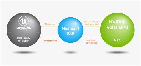 Technology Sneak Peek Real Time Ray Tracing With Unreal Engine