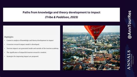 Tourism Research Marcus Hansen