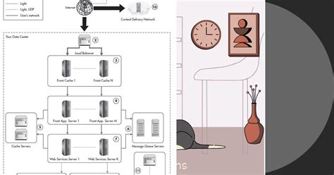 list devtips curated by mukuchurart medium