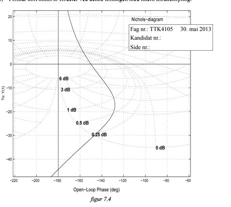 Control Theory Systems I Am Given This Bode Plot Chegg