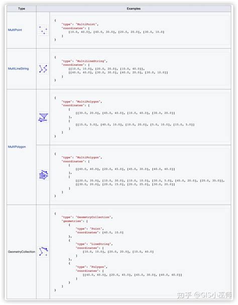 什么是 Gis 这篇文章讲明白了 知乎
