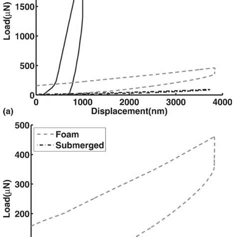 Maxwell Wiechert Spring Dashpot Model Download Scientific Diagram