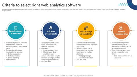 Complete Guide To Launch Criteria To Select Right Web Analytics Software