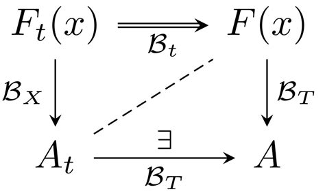 Getting Commutative Diagrams In TikZ To Work TeX LaTeX Stack Exchange