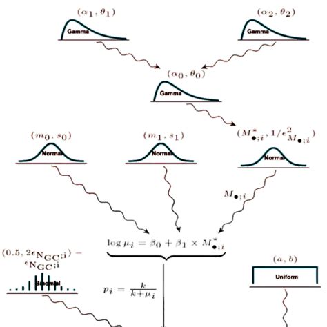 Glm Iii Negative Binomial Regression Cosmostatistics Initiative Coin
