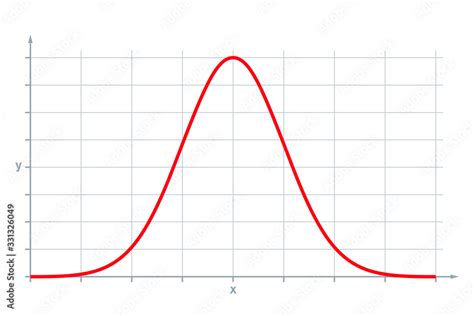 Standard Normal Distribution Also Gaussian Distribution Or Bell Curve