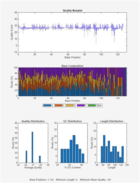 Create Simple Pipeline To Plot Sequence Quality Data Using Biopipeline Designer MATLAB Simulink