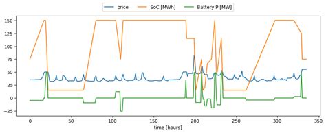 advanced hpp model — hydesign 1 5 3 documentation