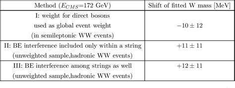Table 3 From Simulation Of Bose Einstein Effect Using Space Time
