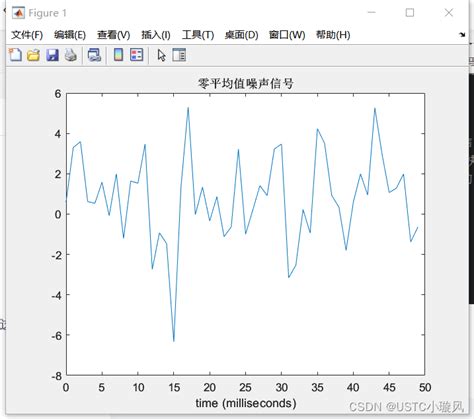 （matlab）应用实例13 时域信号的频谱分析从时域信号计算时频谱 Csdn博客