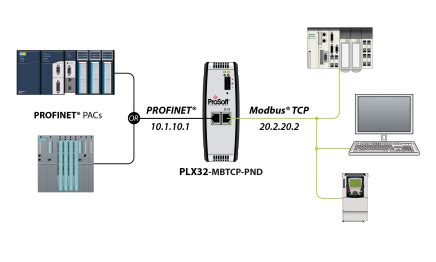 ProSoft Technology Is Bringing Modbus And PROFINET Together With Four New Gateways