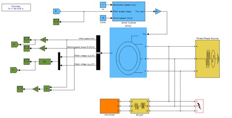 A Novel Control System Design To Improve Lvrt Capability Of Fixed Speed Wind Turbines Using