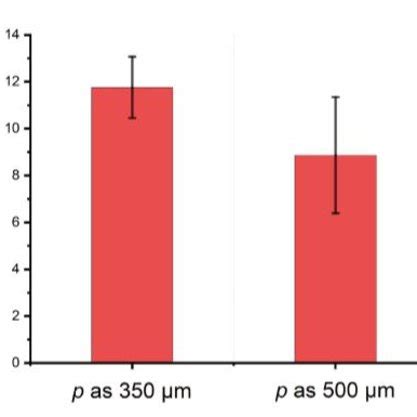 Design Of The Test Strip The Picture Of A Test Strip And The Schematic Download Scientific
