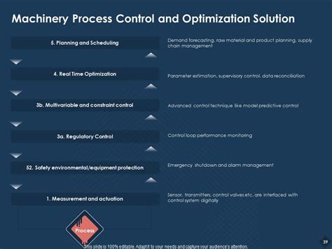 Automation Solutions Powerpoint Presentation Slides Presentation Graphics Presentation