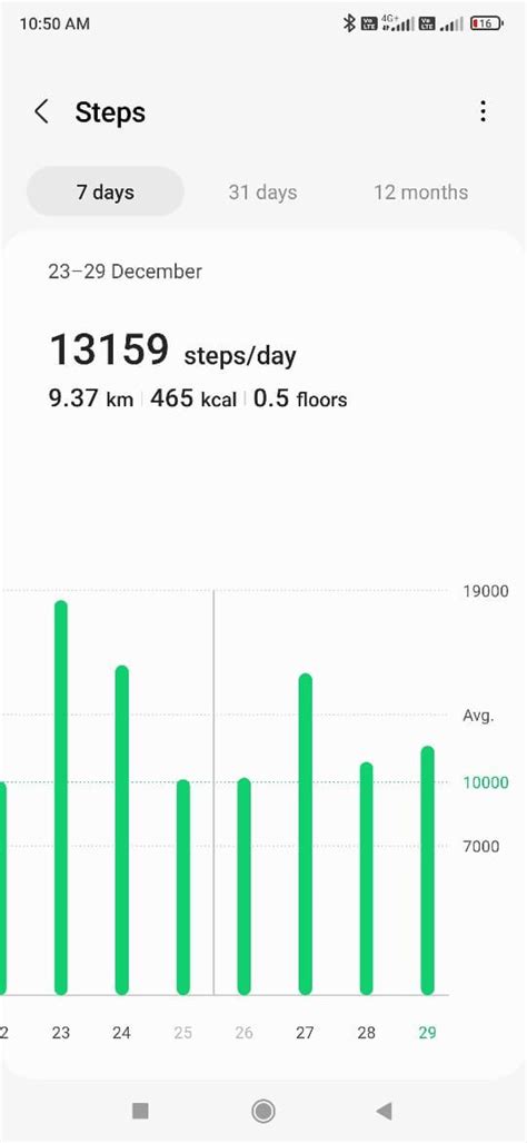 Mohan Reddy On Linkedin Fitnessjourney Happynewyear2022