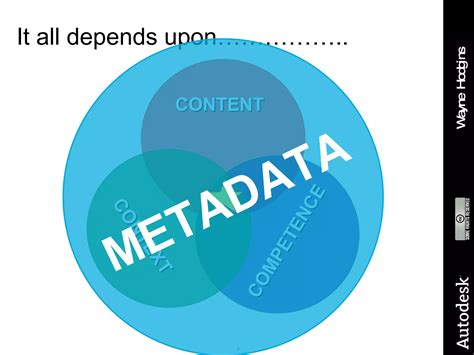 Future Of Metadata And Learning Objects Ppt