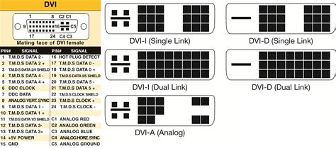 Digital Visual Interface DVI NEYSA COMPUTERS