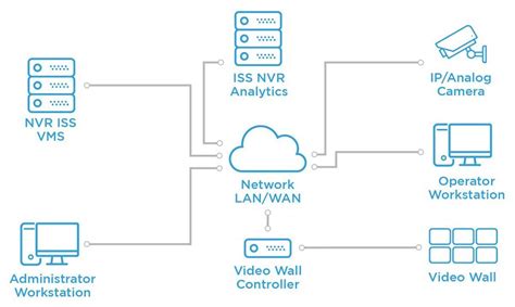 Securos® Enterprise Iss