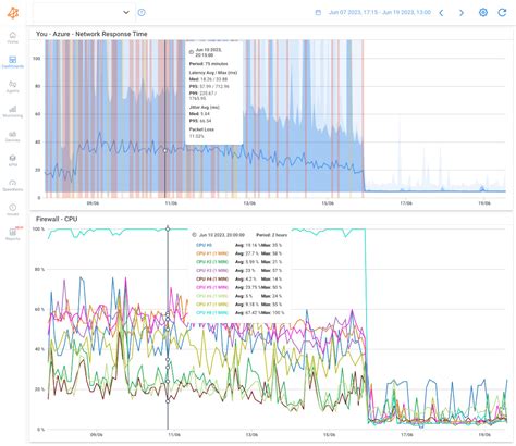 Common Network Switch Issues And How To Fix Them Obkio