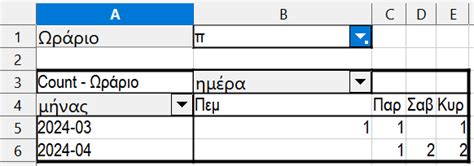 Libreoffice Calc Occurrences Of Each Weekday For A Specific Month In Conjunction To A Text Of