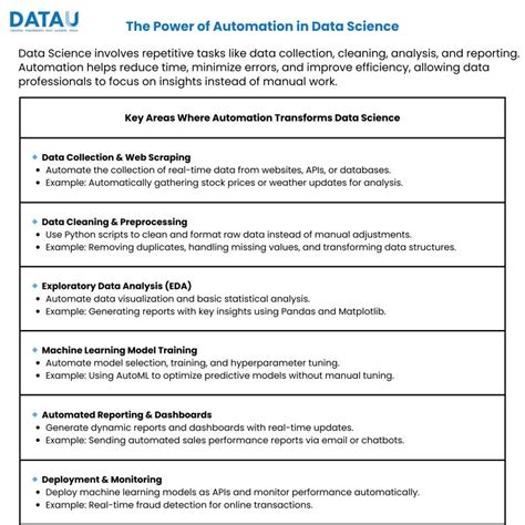 Datau Datascience Automation Datau Academy