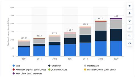 reinaldo maciel on linkedin machine learning for credit card fraud detection