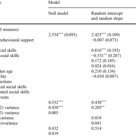 Results Of Multilevel Structural Equation Modelling Analysis Download