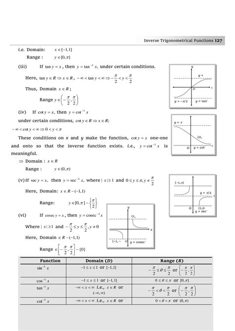 Solution Iit Jee Main Maths Notes For 2022 2023 1 Trigonomerical