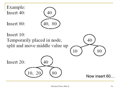 ppt advanced trees part i powerpoint presentation free download id 4386912