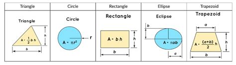 Solved High Level Assembly Language Program Using Floating Point Instructions And The Fpu