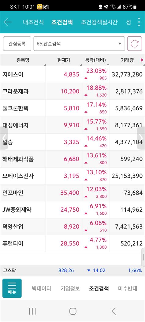 나의 단타검색기 데이트레이딩 커뮤니티 팍스넷 증권포털 나의 단타검색기 데이트레이딩 커뮤니티 팍스넷 증권포털