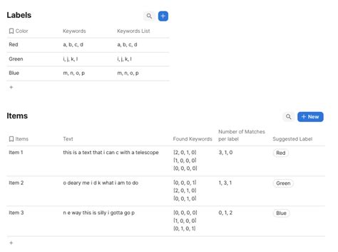 choosing relation based on most shared keywords coda maker community