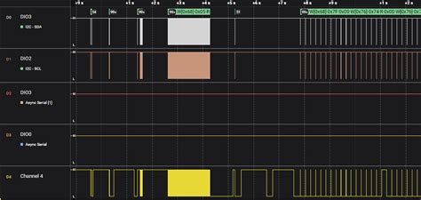 McASP On The PRU General Discussion BeagleBoard