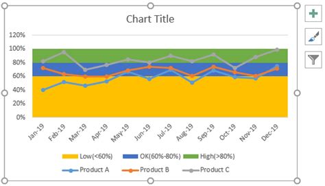 Create A Band Chart In Excel