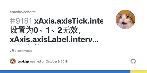 Terval设置为0、1、2无效，terval设置有效 · Issue