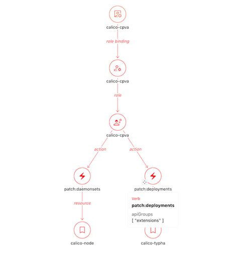 Visualizing Kubernetes With Relationship Graphs Steampipe Blog