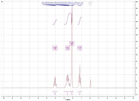 I Need Help Identifying This NMR Spectrum Thank You Chegg Com