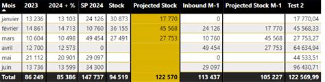 Use Previous Row Result As Base Of Calculation Microsoft Fabric Community