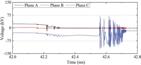 Transient Recovery Voltage Waveforms Derived From Vcb Closing Download Scientific Diagram