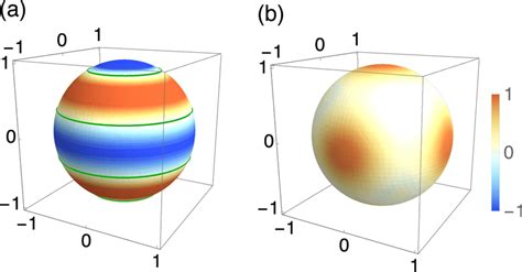 Color Map Of The S G Wave Order Parameter On The Spherical Fermi
