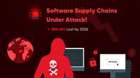 🚨 The Alarming Cost Of Insecure Software Supply Chains 🚨
