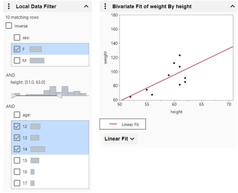 help using jmp reports in interactive html