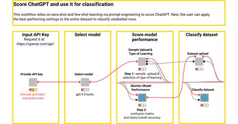score chatgpt and use it for classification knime community hub