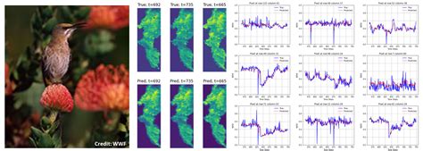 Geoaiub Geospatial Artificial Intelligence Lab